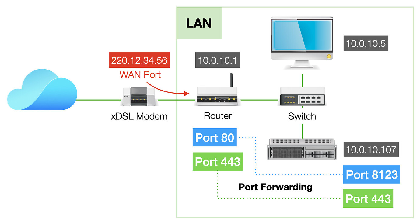 [教學] Home Assistant 簡易遠端連線教學 - DuckDNS - Home Assistant - Automata